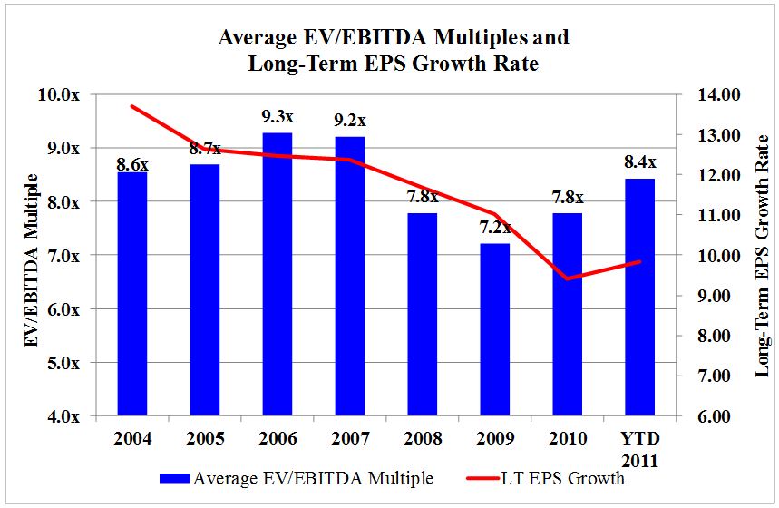 Impact of Hard Market Expectations on Agency and Broker Value